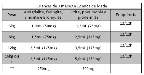 Manual Farmacêutico